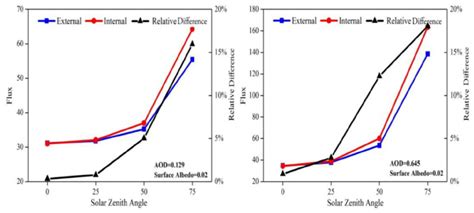 Effects Of The Soot Aerosol Mixing State On The Upwelling Hemispheric