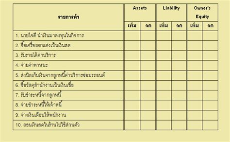 หน่วยที่ 3 Accounting