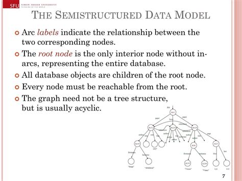 Ppt Semistructured Data And Xml Powerpoint Presentation Free Download Id6504221