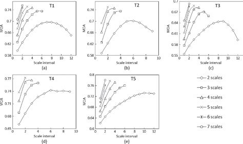 Figure 11 From Toward Evaluating Multiscale Segmentations Of High Spatial Resolution Remote