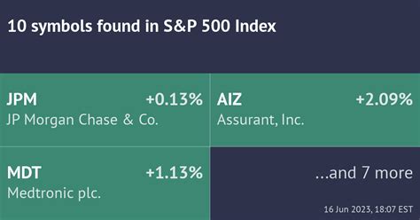 Chart Patterns Ascending And Descending Triangles Trendspider Learning Center