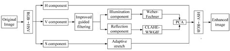 Low Light Mine Image Enhancement Algorithm Based On Improved Retinex