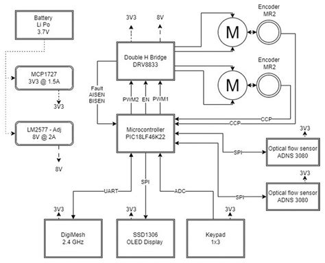 Electronics Free Full Text Optimizing An Autonomous Robots Path To Increase Movement Speed