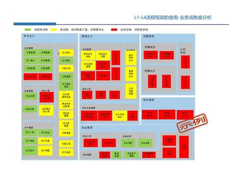 Ibm企业业务流程框架介绍及构建步骤详解 知乎