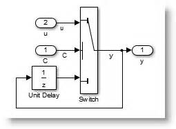 What Can Simulink Code Inspector Do For You Guy On Simulink Matlab Simulink