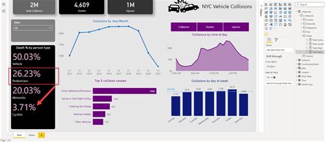 Building An End To End Analytic Solution In Power Bi Part 5 Action Please Data Mozart