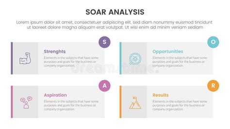 Soar Business Analysis Framework Infographic With Long Rectangle Box Symmetric 4 Point List