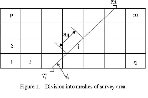 Figure 1 From The Shortest Path Ray Tracing Algorithm In Concrete