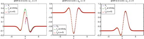 Figure 3 From A Convergent Method For Linear Half Space Kinetic Equations Semantic Scholar