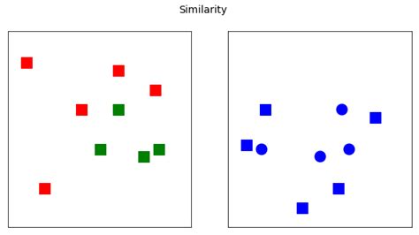 Data Visualisation Ii