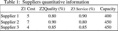 Table 1 From Taylor Series Approximation To Solve Neutrosophic