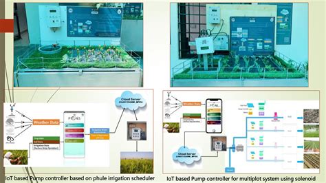 Iot Presentationpptx