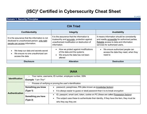Isc ² Certified In Cybersecurity Cheat Sheet Pdf