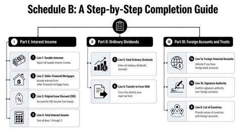 1040 Schedule B A Guide To Interest And Dividends