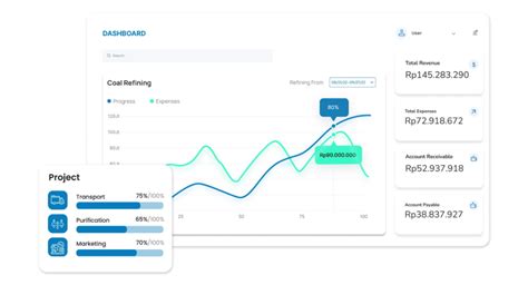 Odoo Erp Software Review 2024 Kelebihan Kekurangan Dan Alternatifnya