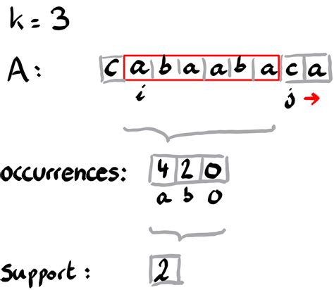 Sliding Window Tryalgo