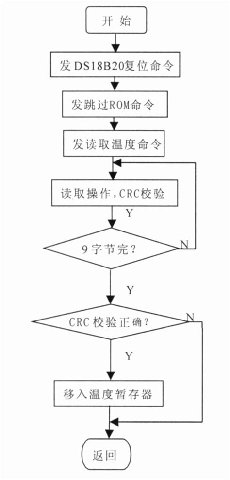 一种新型数字温度计的设计文档之家
