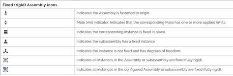 Finding Poorly Constrained Parts Onshape