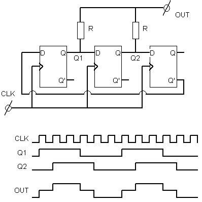 Basic CMOS Circuits