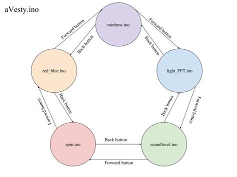 Filesoftware Design Modelpng Ese205 Wiki