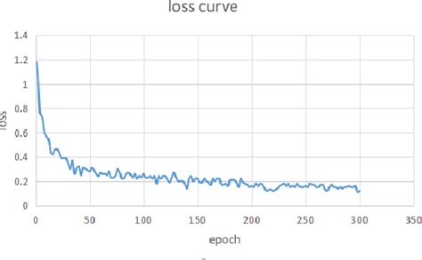 Figure 1 From Defect Detection Of Automotive Leather Based On Nanodet Plus Semantic Scholar