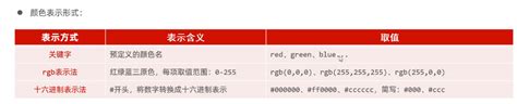 Web前端开发(html、css快速入门)html Css Csdn博客 Web前端开发(html、css快速入门)html Css Csdn博客