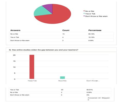 Survey ArcGIS Online Education By Mah 2021 Download Scientific Diagram