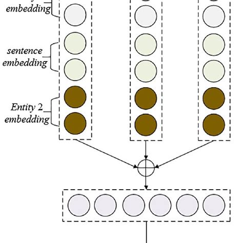 Text Sentence Aggregation In The Model Download Scientific Diagram