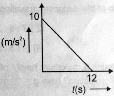 Solved A Particle Starting From Rest Undergoes Rectilinear Motion With