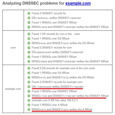 how to set up dnssec on an nsd nameserver on ubuntu 14 04 digitalocean