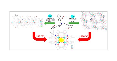 Temperature Induced Structural Transformations Of Lanthanide Coordination Polymers Based On A