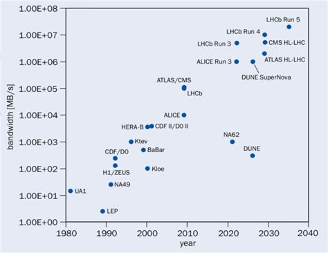 Lhcb Looks Forward To The 2030s Cern Courier