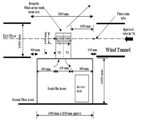 Experimental Test Set Up Download Scientific Diagram