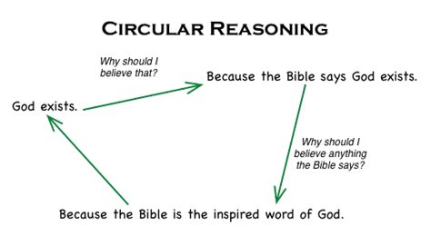 Epexegesis Circular Reasoning