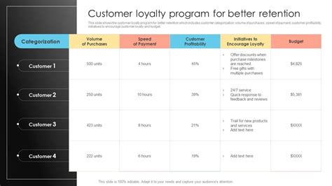 Customer Loyalty Program For Better Retention Prevent Customer