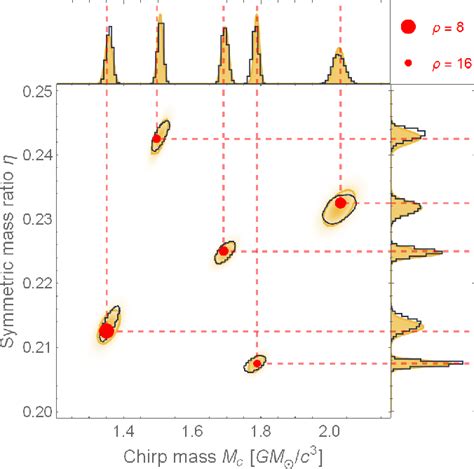 Figure 1 From Learning Bayesian Posteriors With Neural Networks For Gravitational Wave Inference