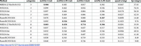 Detection Results Of Different Methods Over The Rail Defect Datasets Download Scientific Diagram