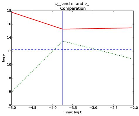 Python Matplotlib How To Define Lines With Text And Mark Lines