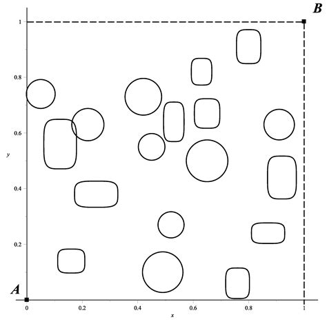 Energies Free Full Text Fpga Implementation Of Homotopic Path Planning Method With Automatic