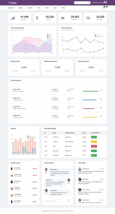 Slabo Bootstrap Admin Dashboard Template Strategieentwicklung Entwicklung