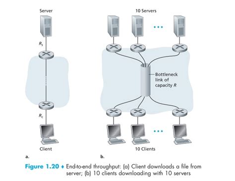 【计算机网络：自顶向下方法（原书第6版）】课后习题和问题p18 P26与君共勉的技术博客51cto博客