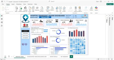 Sanika Ghanwat On Linkedin Dataanalysis Datascientist Powerbi Healthcare Emergencyroom…