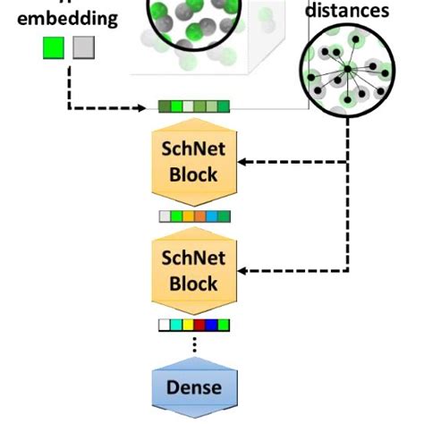 Schematic Representation Of The Architecture For The Per Particle Download Scientific Diagram