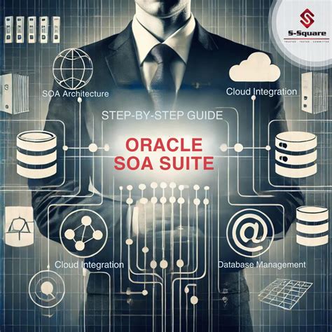 S Square Systems Inc On Linkedin Oracle Soa Purge Itsolutions Ssquaresystems