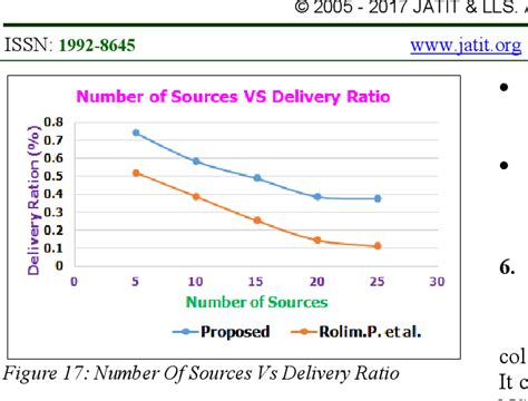 figure 17 from a secure data collection from sensor nodes using mobile