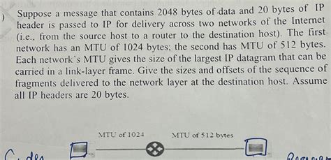 Solved Suppose A Message That Contains 2048 ﻿bytes Of Data