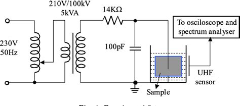Figure 1 From Understanding Electrical Treeing Phenomena In Xlpe Cable Insulation Adopting Uhf