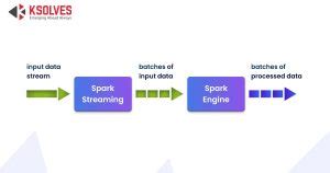 Apache Kafka Vs Spark Streaming Understanding Key Differences