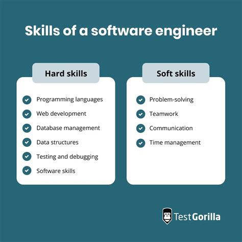How To Hire A Software Engineer Testgorilla