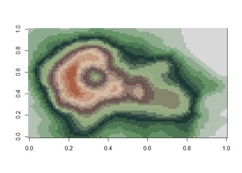 Github Binmishr Creating Corporate Colour Palettes For Ggplot